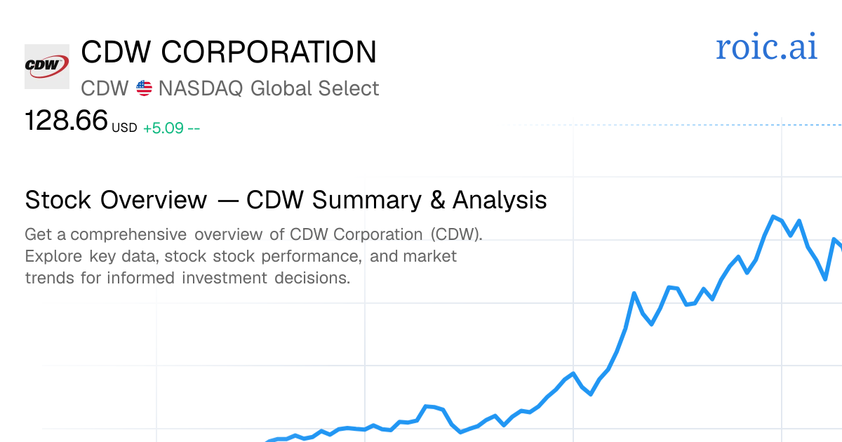 CDW Corporation Stock Report — CDW Analysis | Roic AI