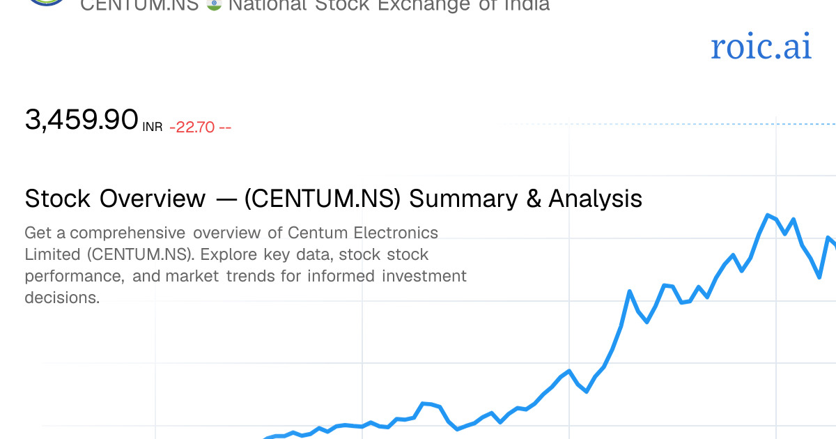 Centum Electronics Limited Stock — CENTUM.NS Overview — Roic AI