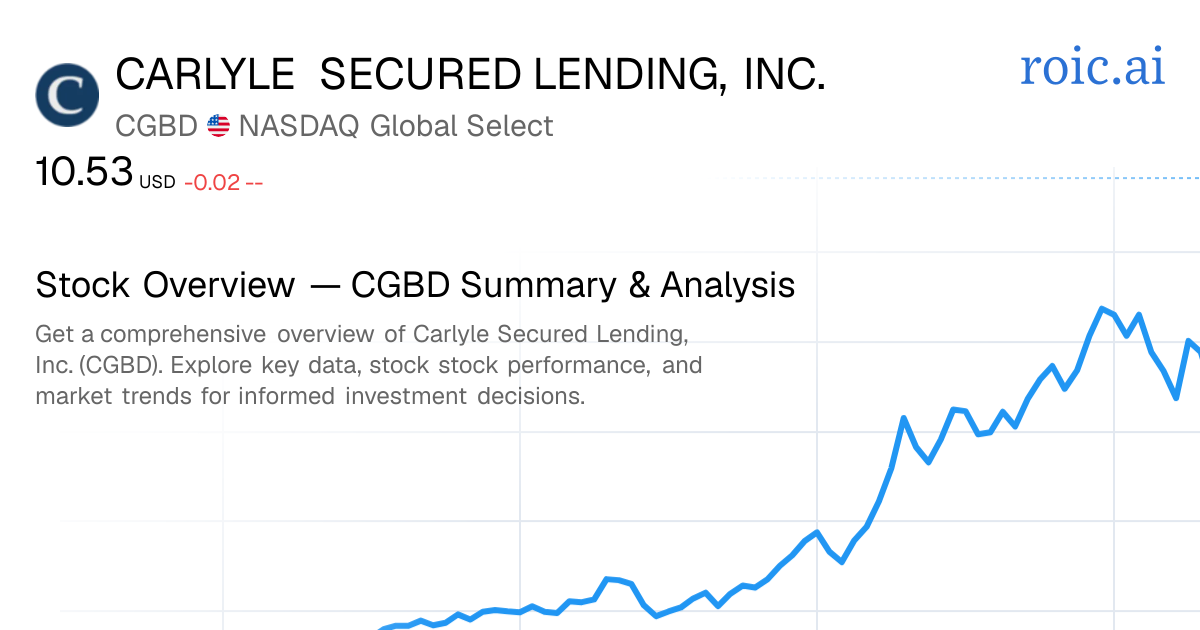 Carlyle Secured Lending, Inc. Stock Report — CGBD Analysis — Roic AI