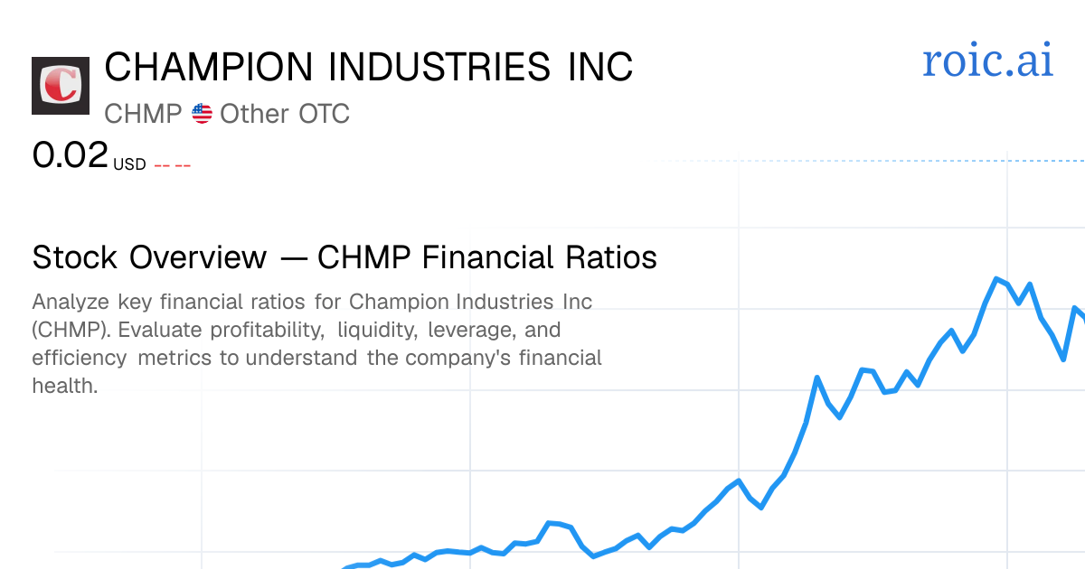 Champion Industries, Inc. Financial Ratios — CHMP Stock — Roic AI