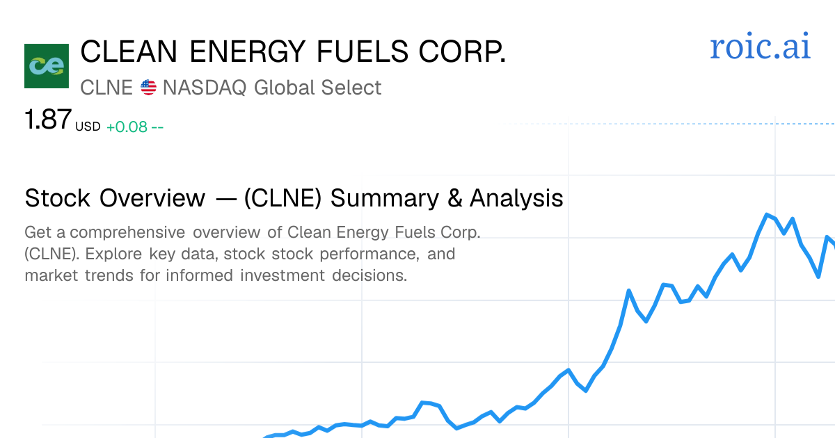 Clean Energy Fuels Corp. Stock — CLNE Overview — Roic AI
