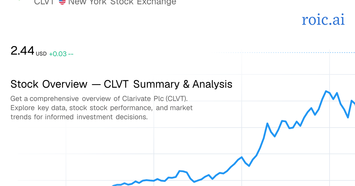 Clarivate Plc Stock Report — CLVT Analysis — Roic AI