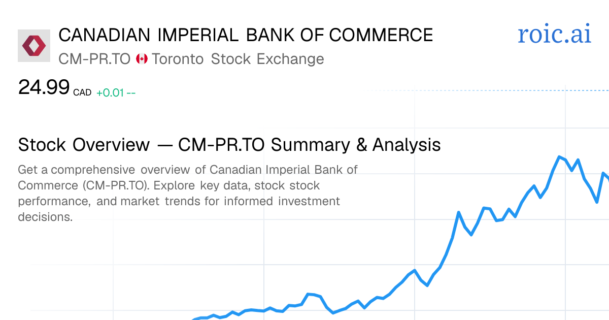 Canadian Imperial Bank of Commerce Stock Report — CM-PR.TO — Roic AI