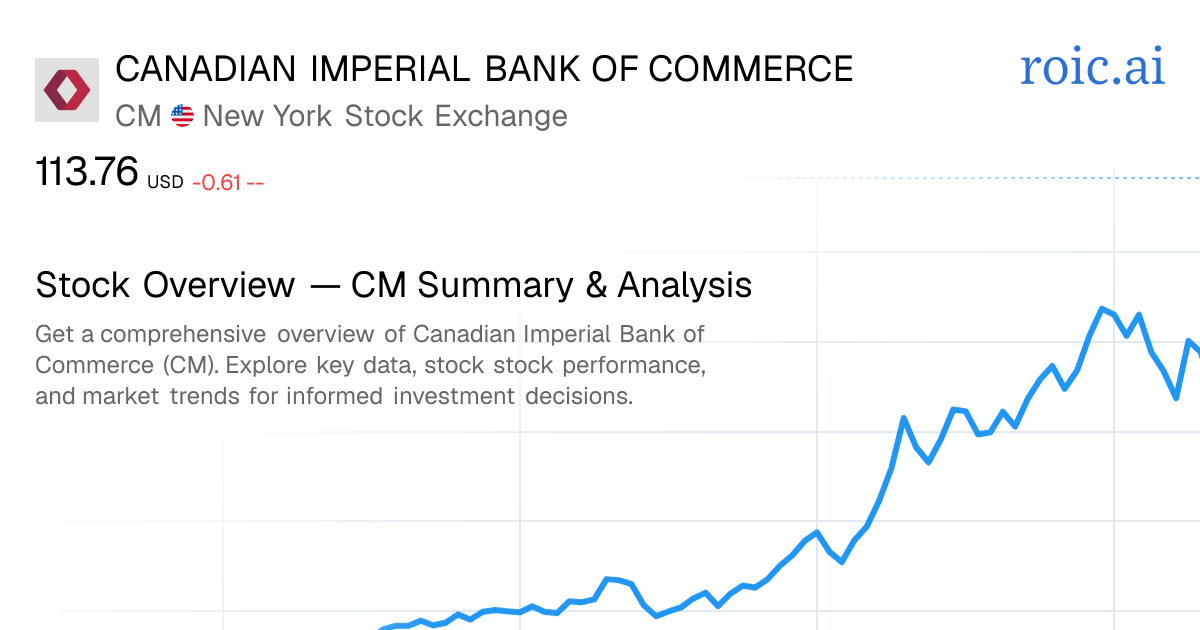 Canadian Imperial Bank of Commerce Stock Report — CM — Roic AI