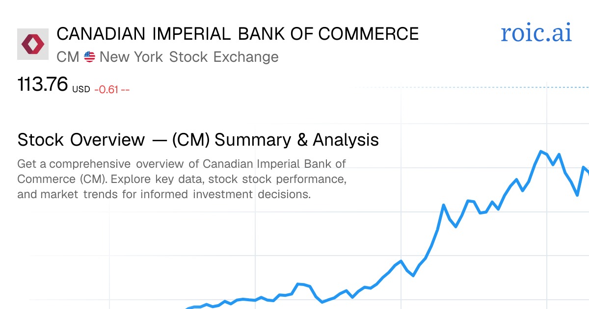 Canadian Imperial Bank of Commerce Stock — CM Overview | Roic AI