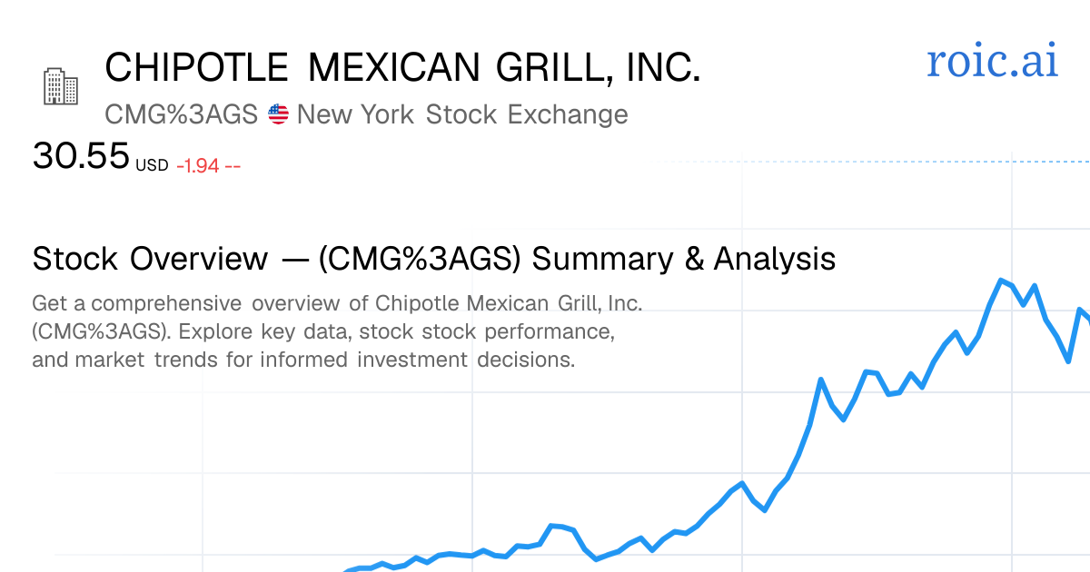 Chipotle Mexican Grill, Inc. Stock — CMG GS Overview — Roic AI