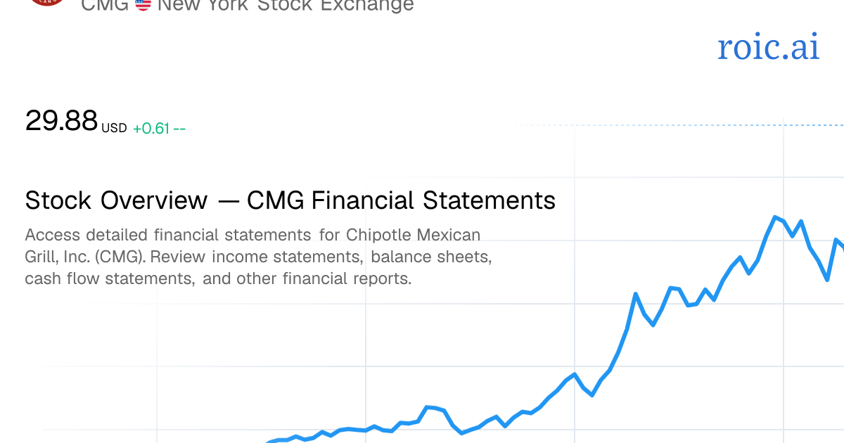 Chipotle Mexican Grill, Inc. Financial Statements — CMG — Roic AI