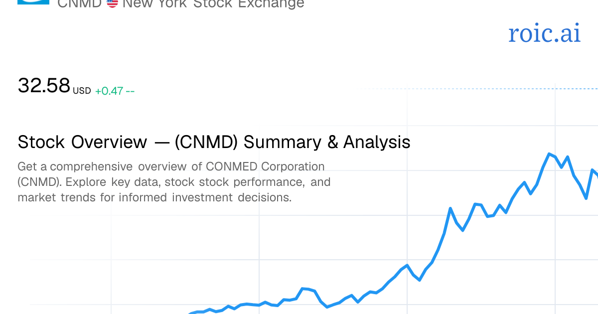 CONMED Corporation Stock Overview — CNMD Summary & Analysis — Roic AI