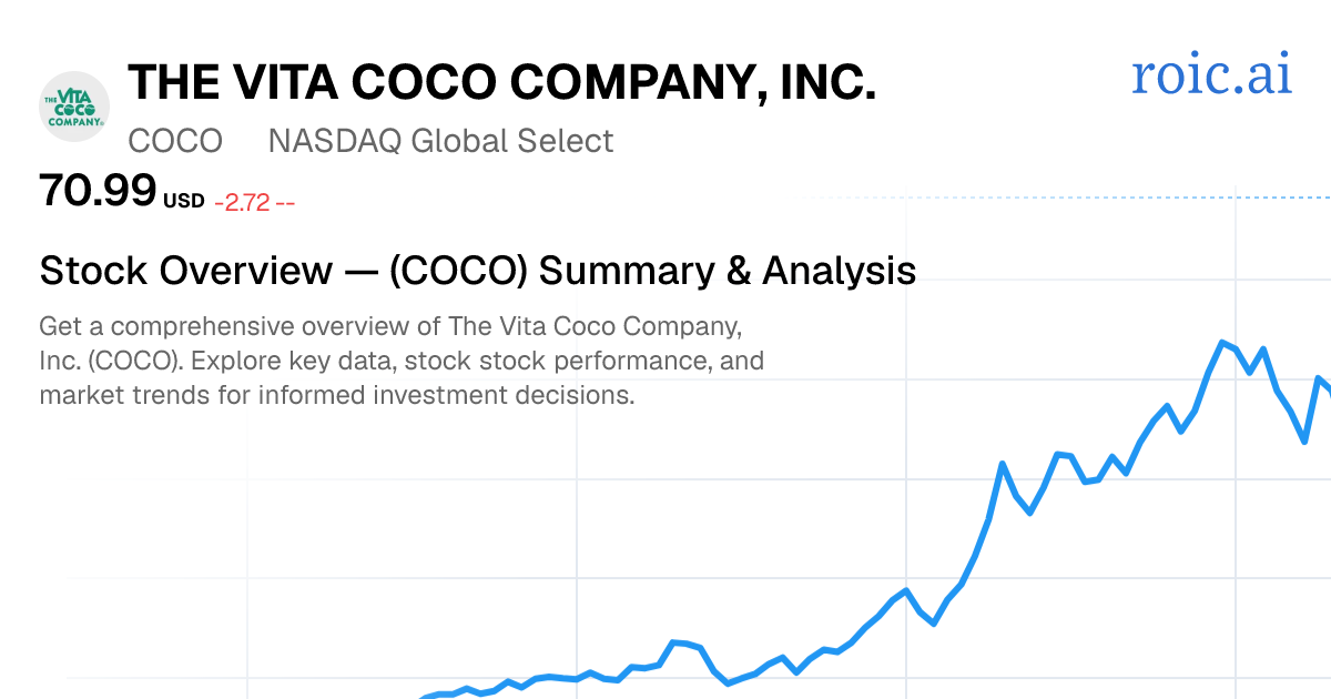 The Vita Coco Company, Inc. Stock — COCO Overview — Roic AI
