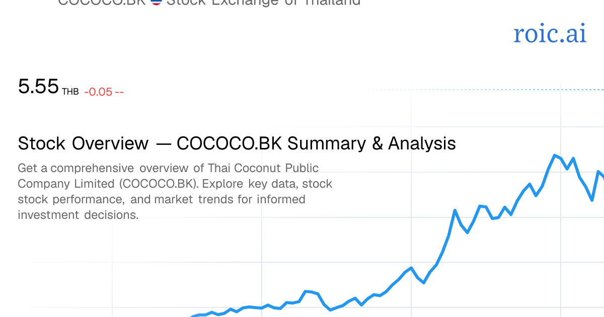Thai Coconut Public Company Limited Stock Report — COCOCO.BK — Roic AI