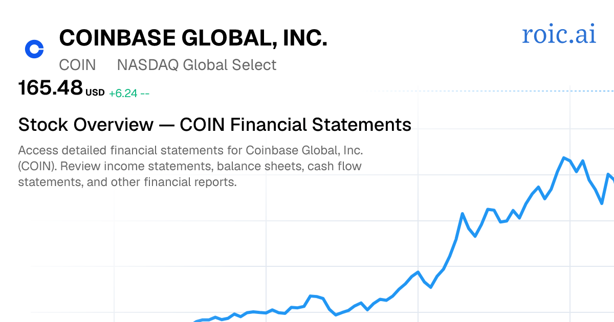 Coinbase Global, Inc. Financial Statements — COIN Stock — Roic AI