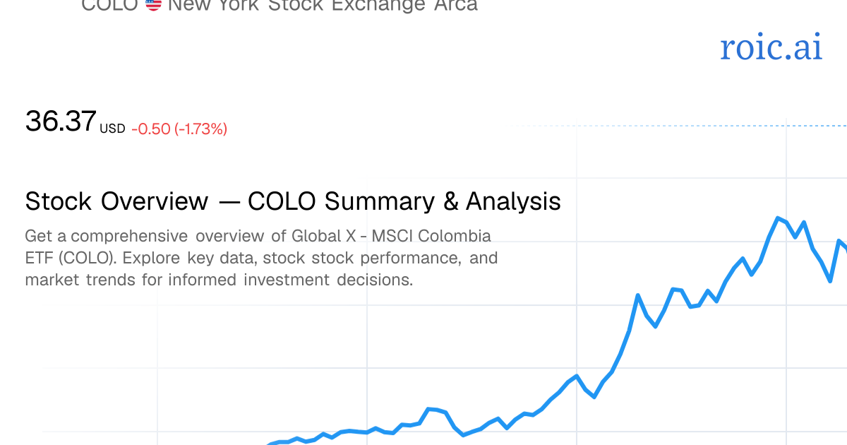 Global X - MSCI Colombia ETF Stock Report — COLO Analysis | Roic AI