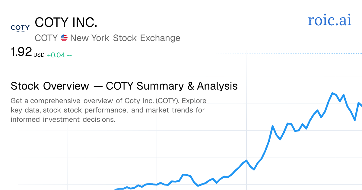 Coty Inc. Stock Report — COTY Analysis — Roic AI