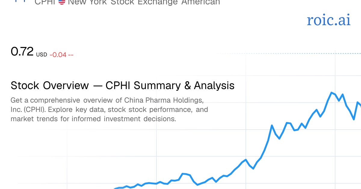 China Pharma Holdings, Inc. Stock Report — CPHI Analysis — Roic AI
