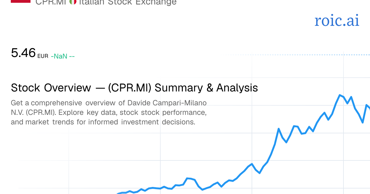 Davide Campari-Milano N.V. Stock — CPR.MI Overview | Roic AI