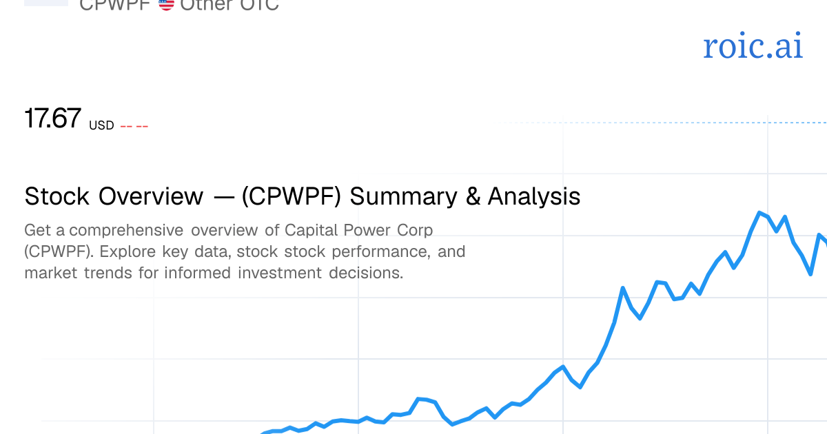 Capital Power Corp Stock Overview — CPWPF Summary & Analysis — Roic AI