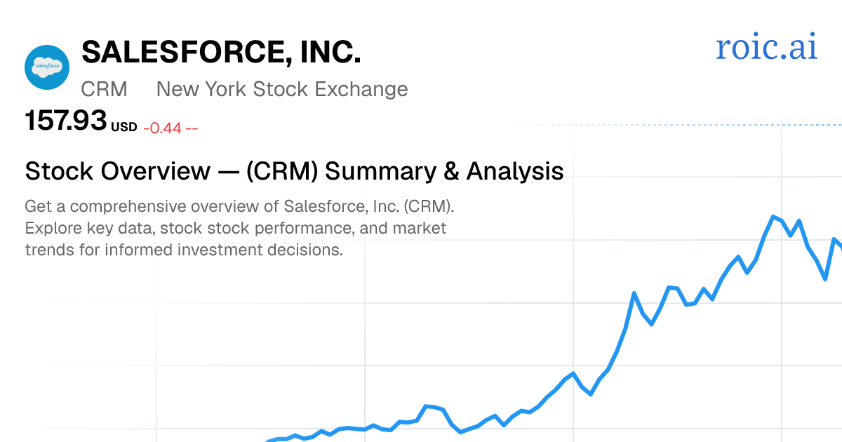 Salesforce, Inc. Stock Overview — CRM Summary & Analysis — Roic AI