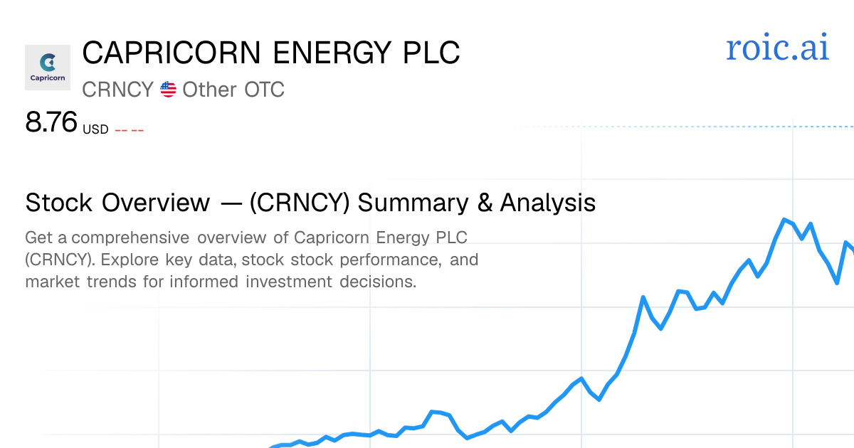 Capricorn Energy PLC Stock — CRNCY Overview — Roic AI