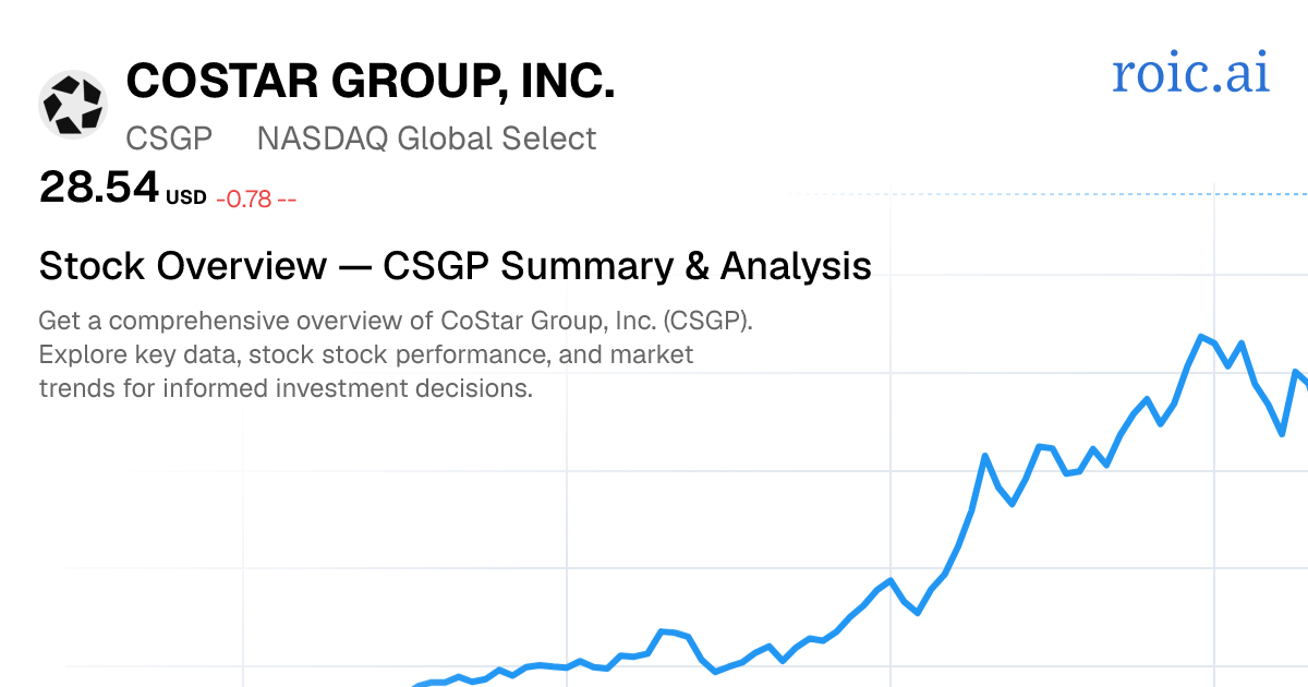 CoStar Group, Inc. Stock Report — CSGP Analysis — Roic AI