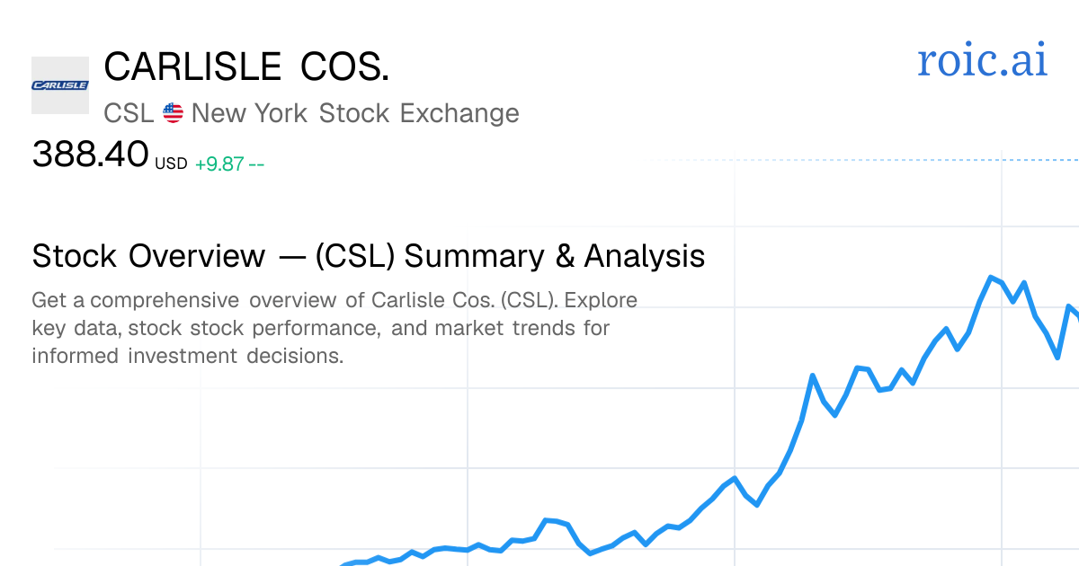 Carlisle Companies Incorporated Stock — CSL Overview — Roic AI