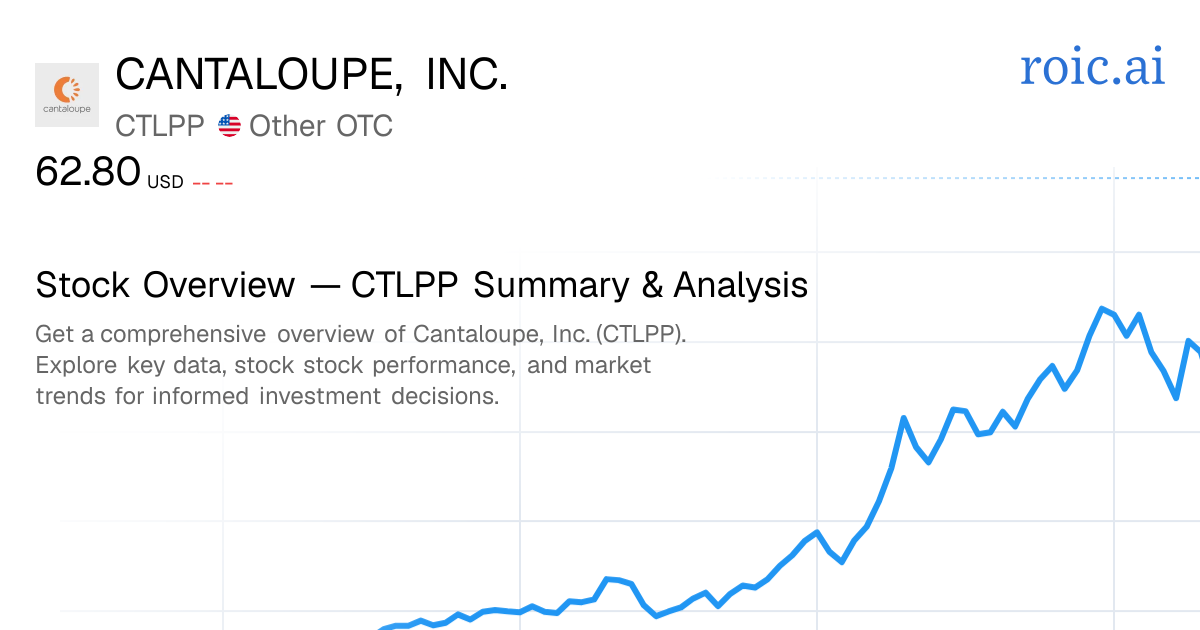 Cantaloupe, Inc. Stock Report — CTLPP Analysis — Roic AI