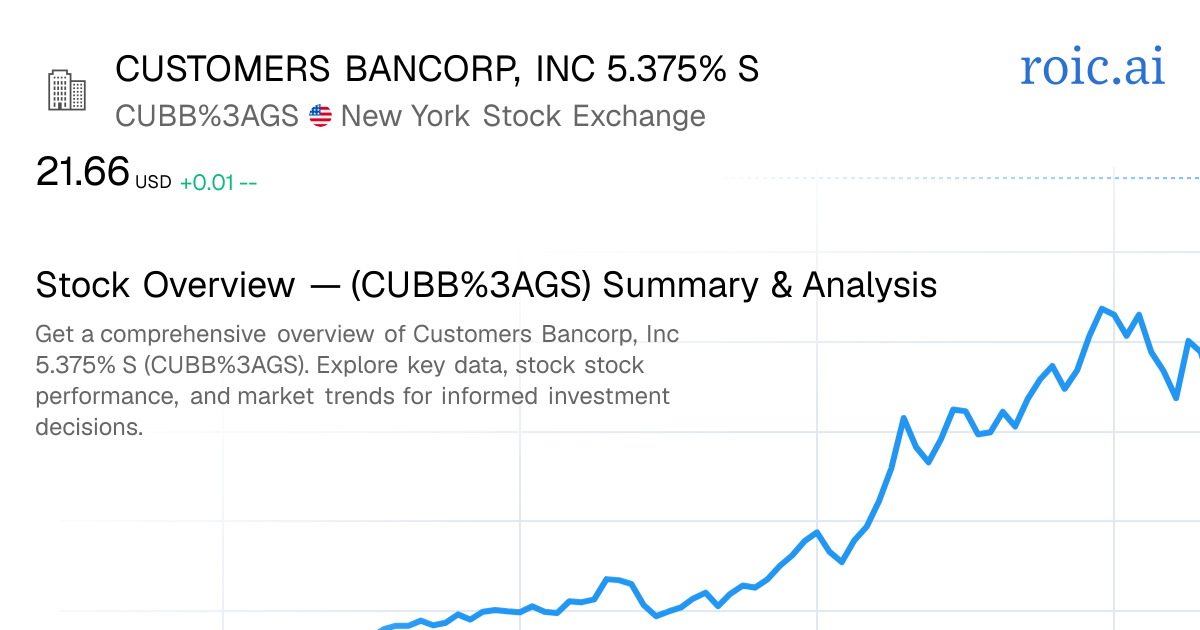 Customers Bancorp, Inc 5.375% S Stock — CUBB GS Overview — Roic AI