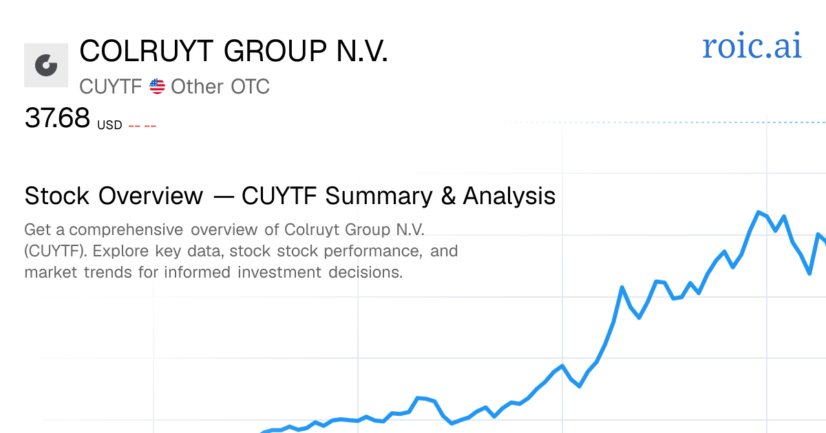 Etn. Fr. Colruyt NV Stock Report — CUYTF Analysis — Roic AI