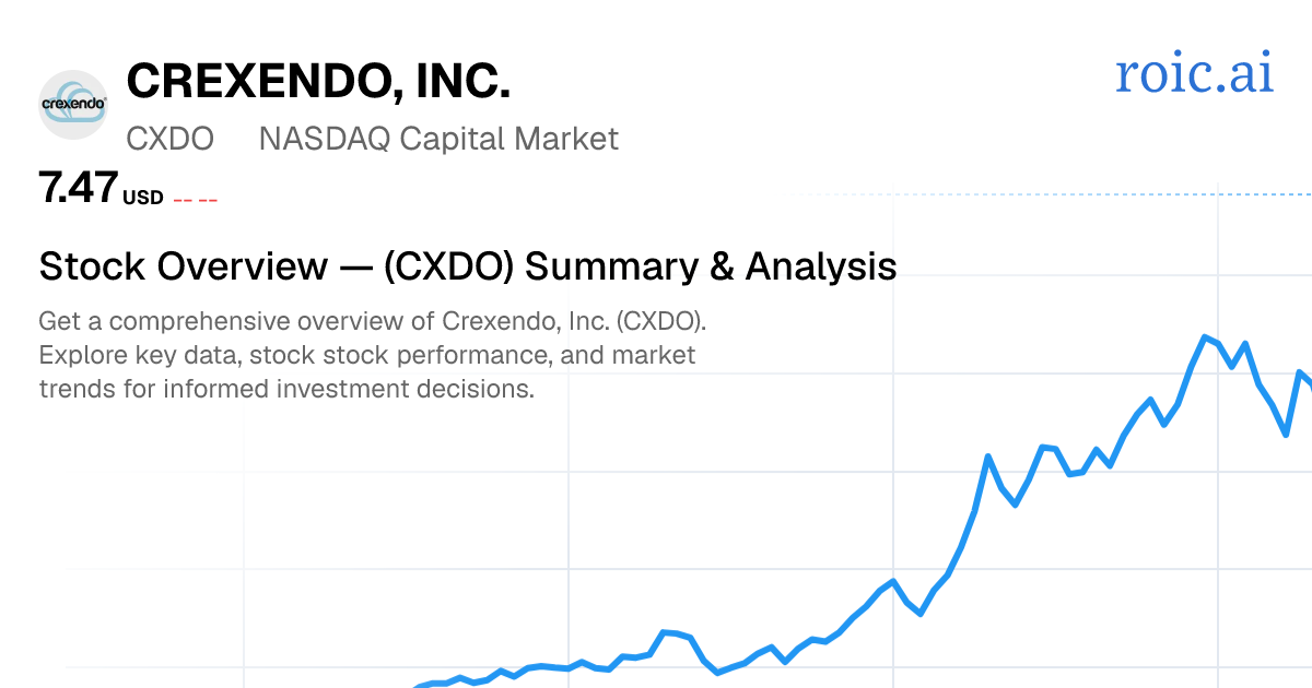 Crexendo, Inc. Stock Overview — CXDO Summary & Analysis | Roic AI