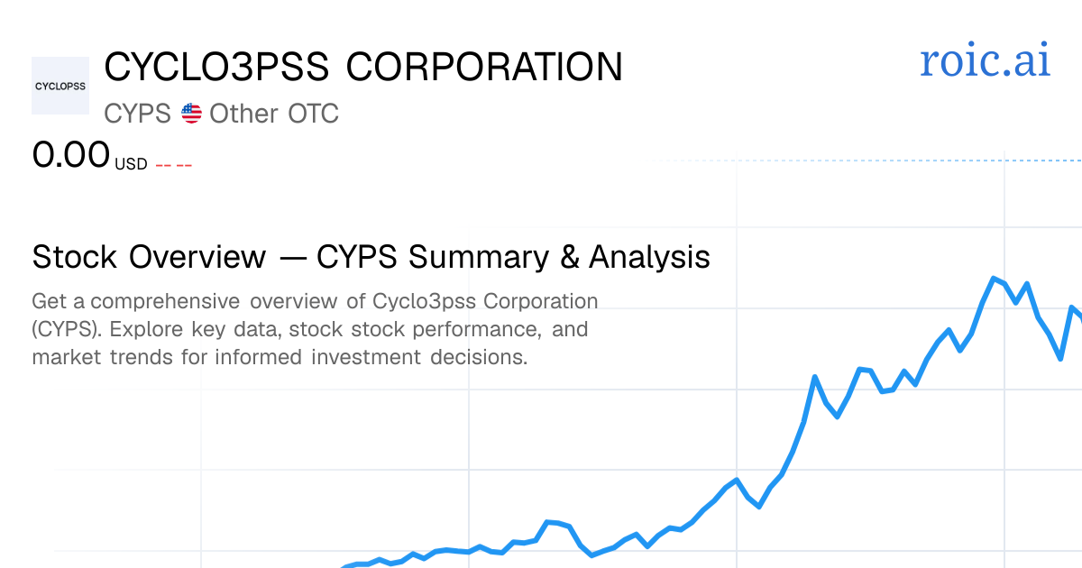 Cyclo3pss Corporation Stock Report — CYPS Analysis — Roic AI