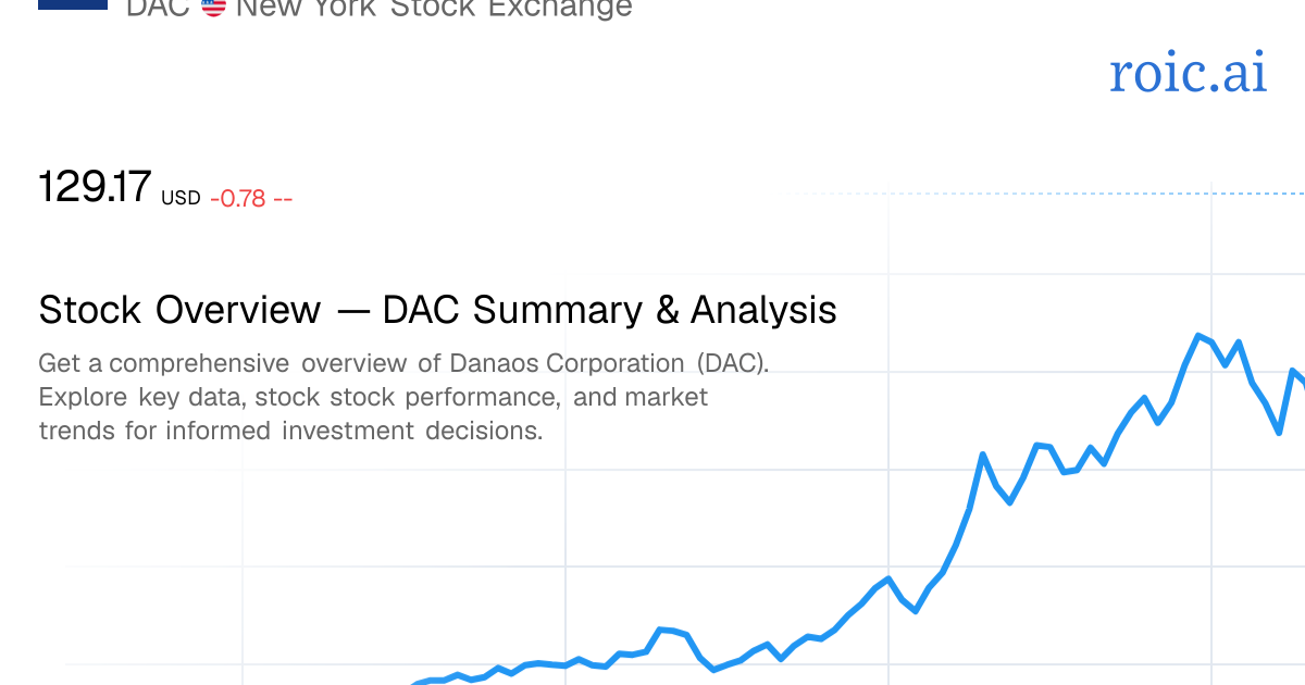 Danaos Corporation Stock Report — DAC Analysis — Roic AI