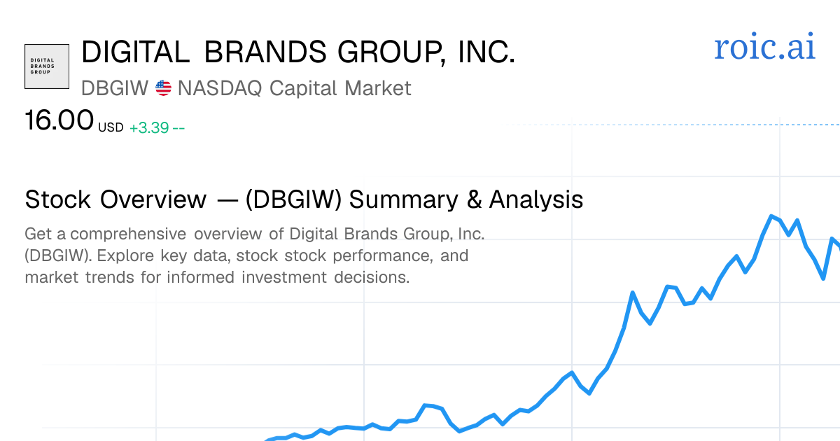 Digital Brands Group, Inc. Stock — DBGIW Overview — Roic AI