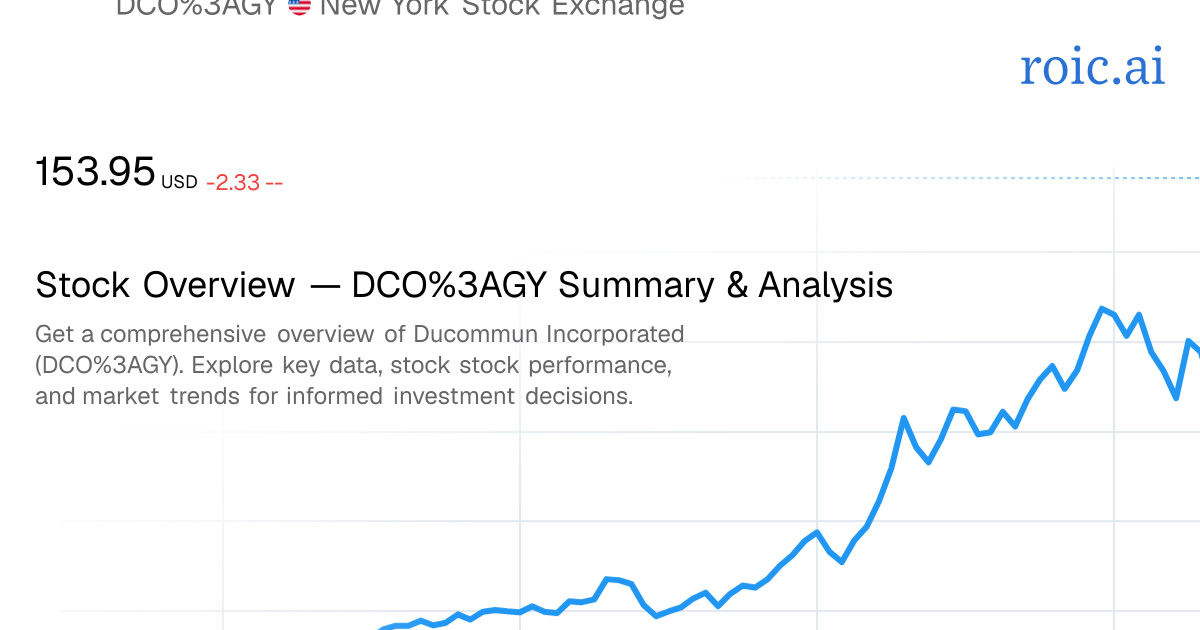 Ducommun Incorporated Stock Report — DCO GY Analysis — Roic AI