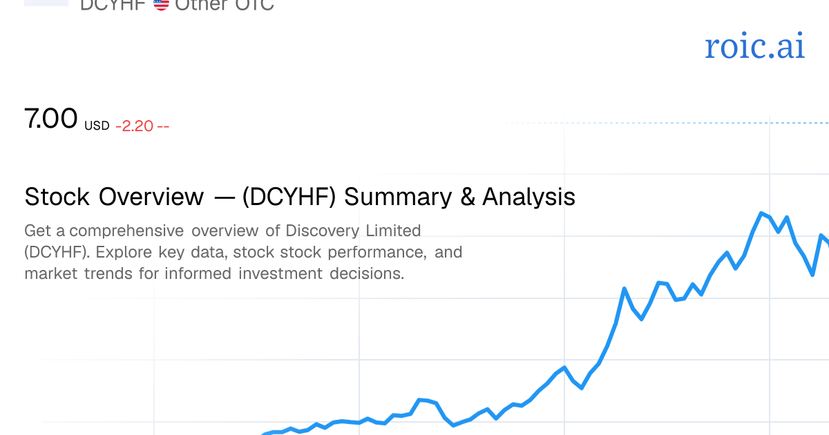 Discovery Limited Stock Overview — DCYHF Summary & Analysis — Roic AI