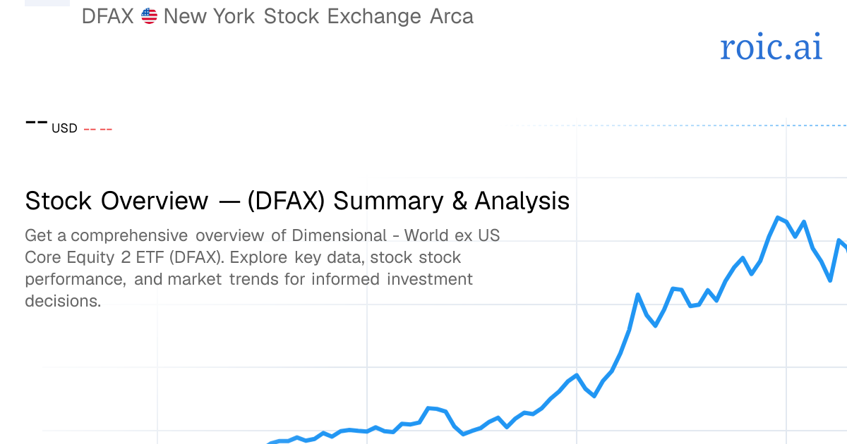 Dimensional World ex U.S. Core Equity 2 ETF Stock — DFAX Overview — Roic AI