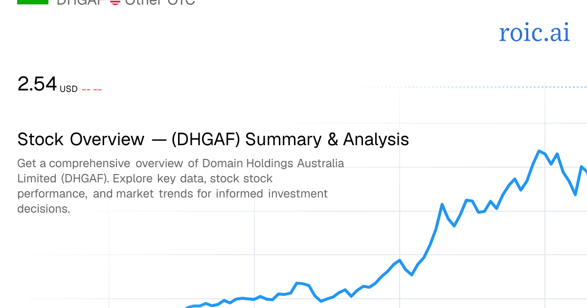 Domain Holdings Australia Limited Stock — DHGAF Overview — Roic AI