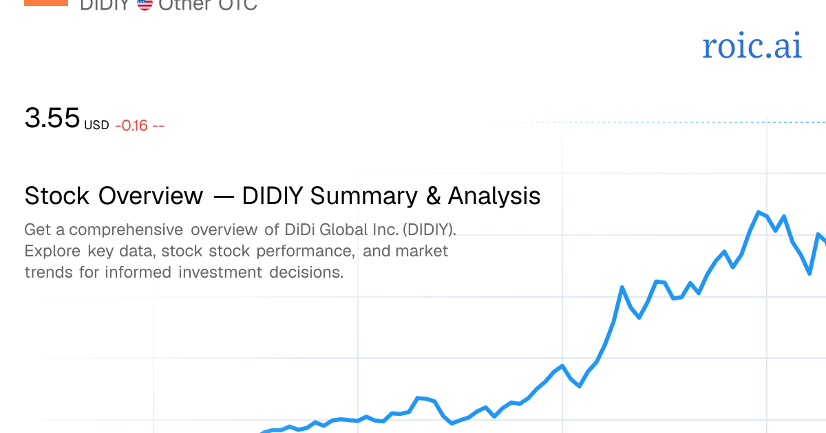 DiDi Global Inc. Stock Report — DIDIY Analysis — Roic AI
