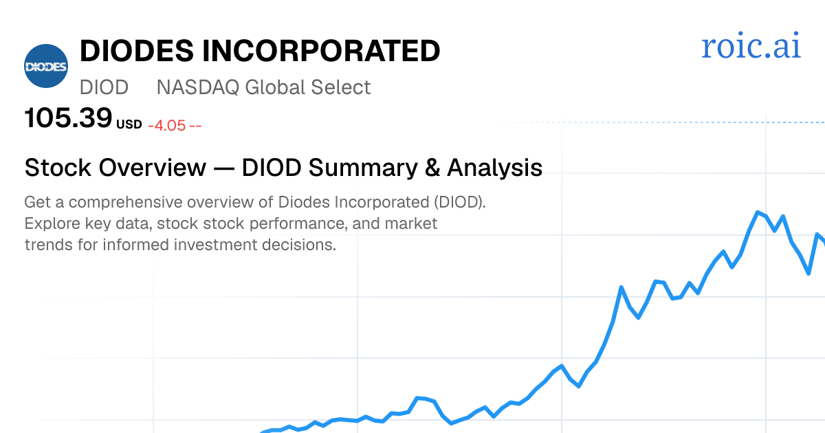 Diodes Incorporated Stock Report — DIOD Analysis — Roic AI