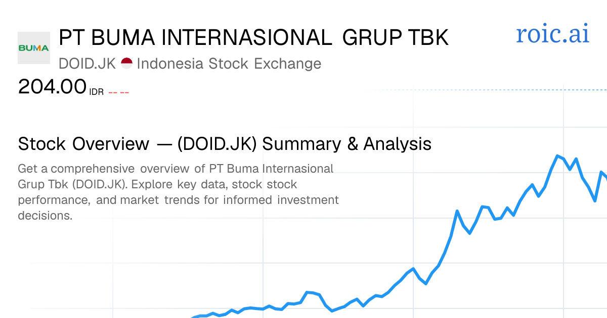 PT Buma Internasional Grup Tbk Stock — DOID.JK Overview — Roic AI