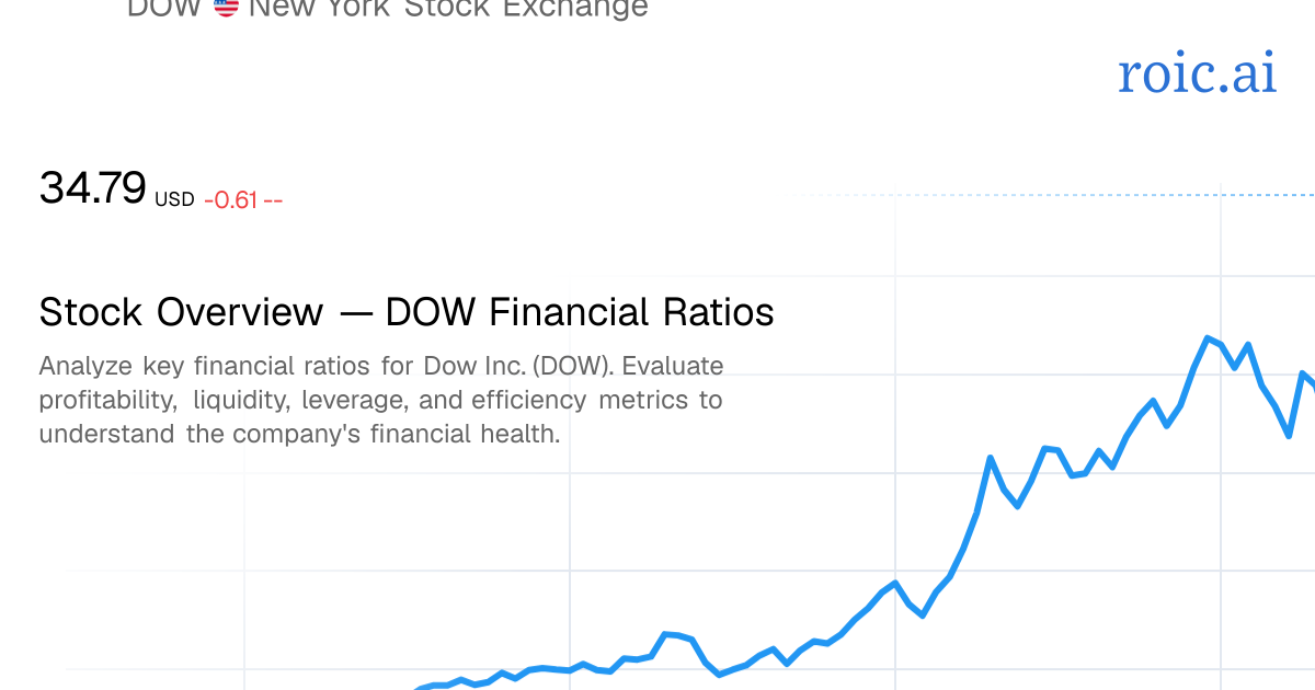 Dow Inc. Financial Ratios — DOW Stock — Roic AI