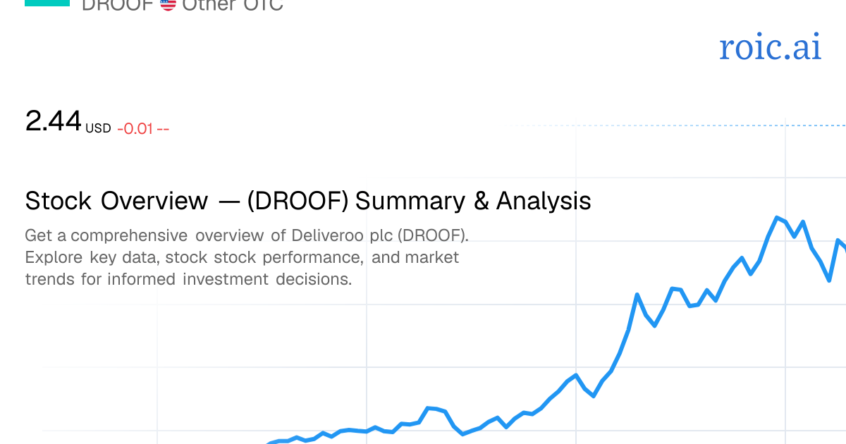 Deliveroo plc Stock Overview — DROOF Summary & Analysis — Roic AI