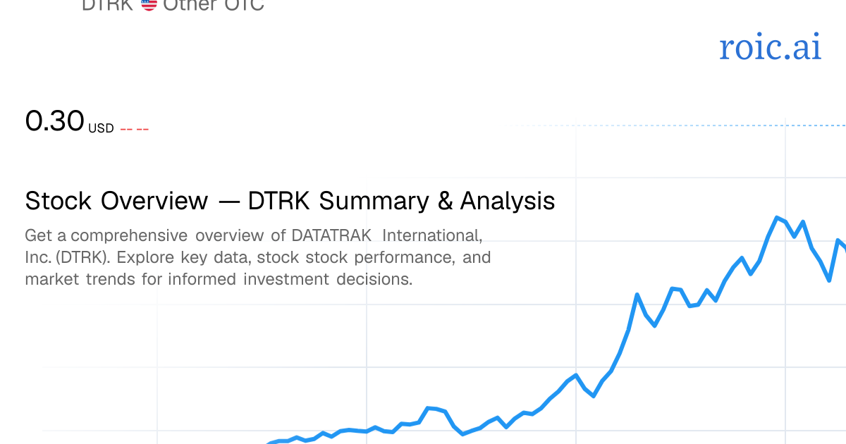 DATATRAK International, Inc. Stock Report — DTRK Analysis — Roic AI