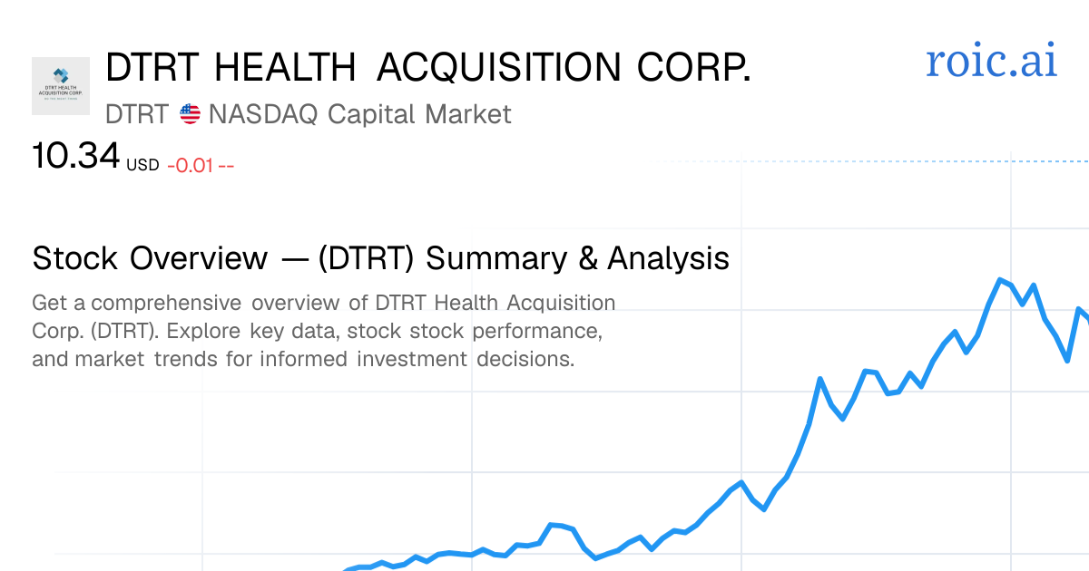 DTRT Health Acquisition Corp. Stock — DTRT Overview | Roic AI