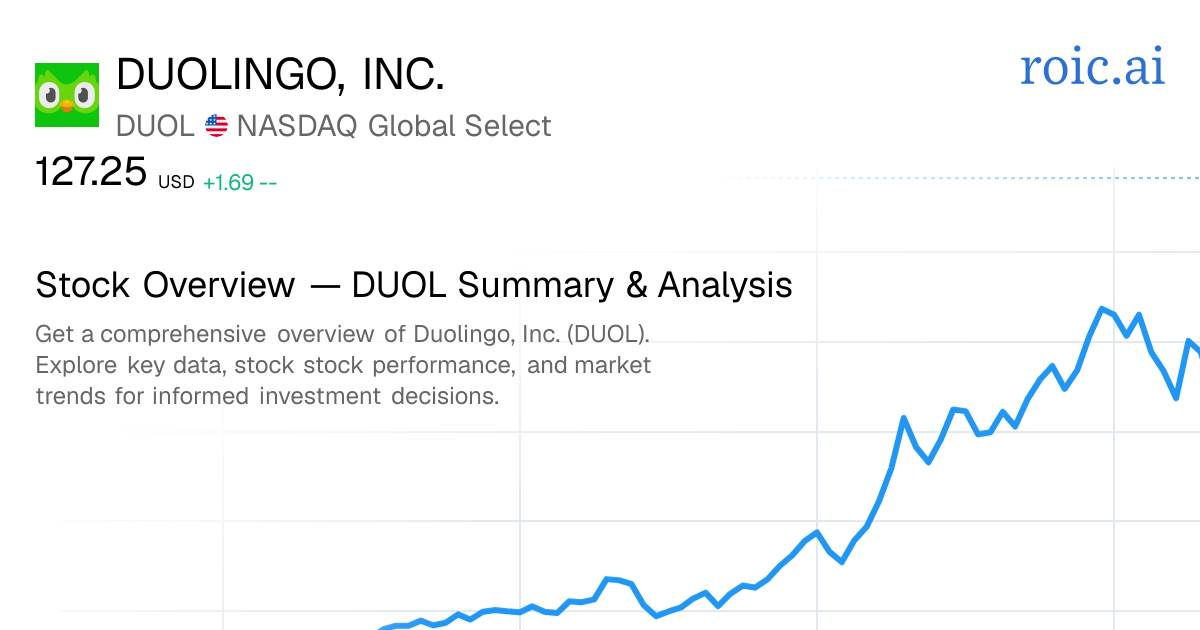 Duolingo, Inc. Stock Report — DUOL Analysis — Roic AI