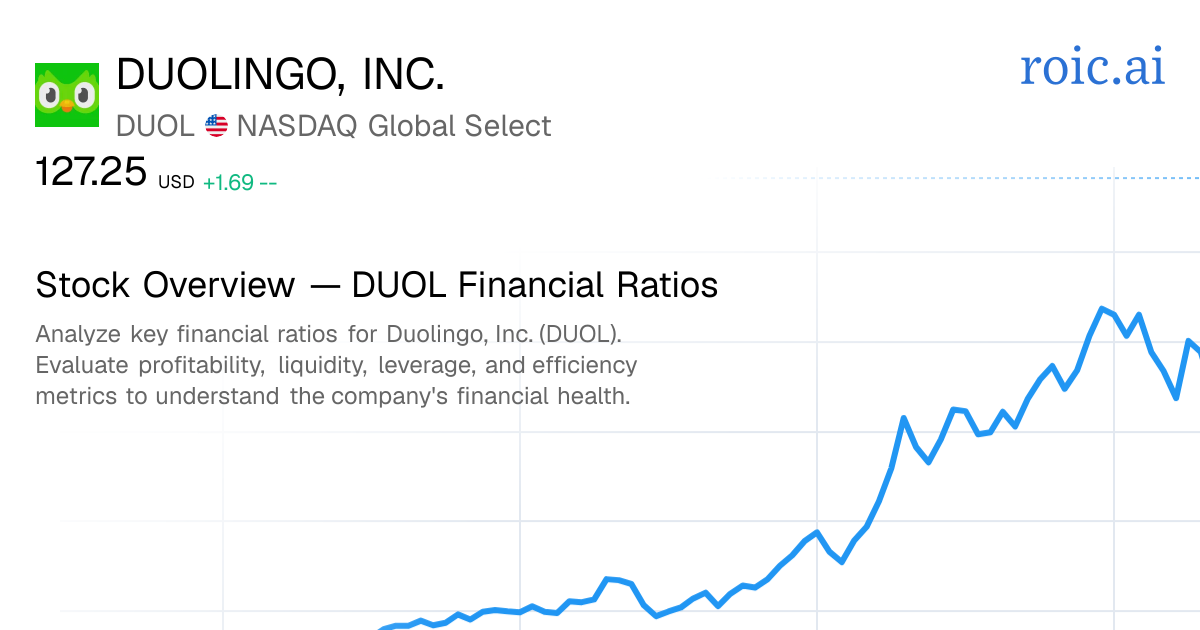 Duolingo, Inc. Financial Ratios — DUOL Stock — Roic AI