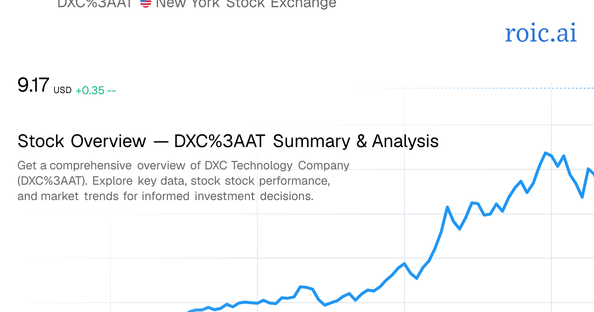 DXC Technology Company Stock Report — DXC AT Analysis — Roic AI