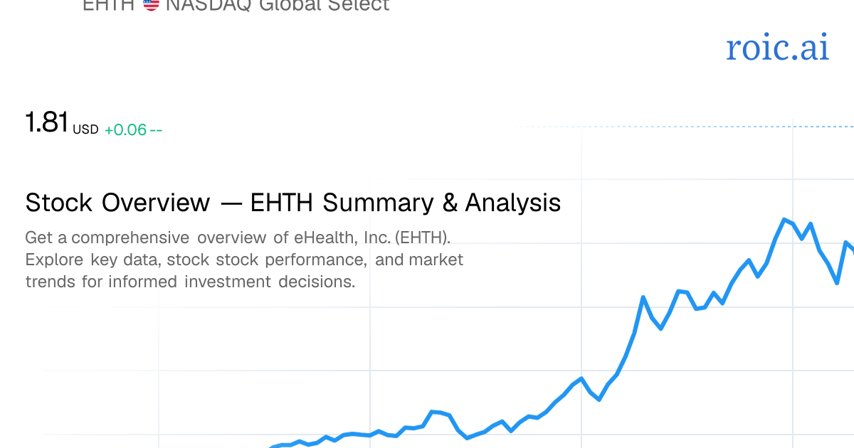 eHealth, Inc. Stock Report — EHTH Analysis — Roic AI