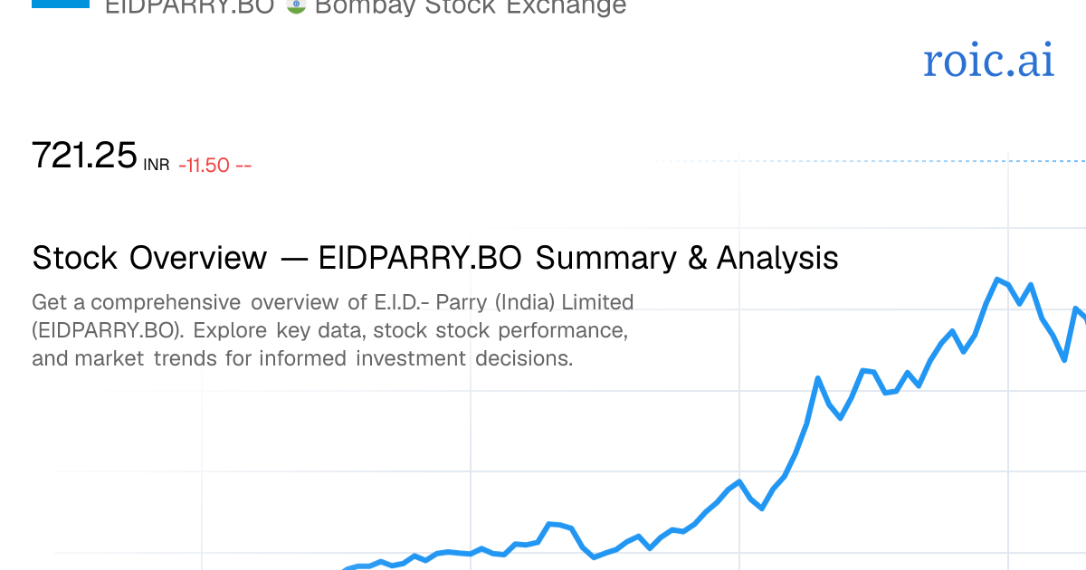 E.I.D.- Parry (India) Limited Stock Report — EIDPARRY.BO — Roic AI