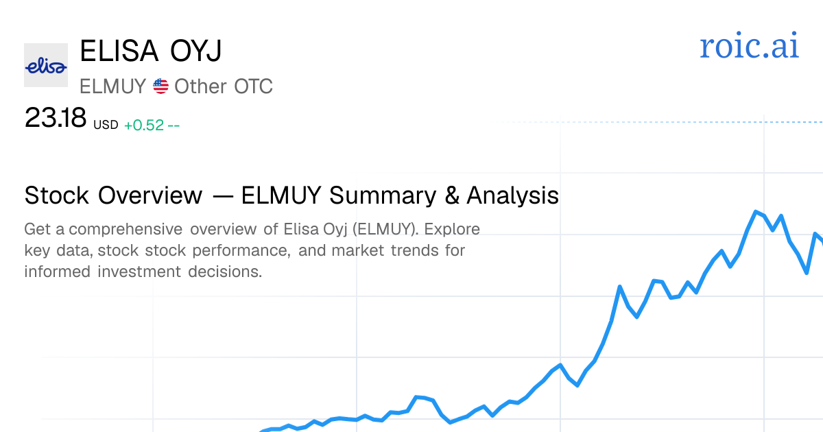 Elisa Oyj Stock Report — ELMUY Analysis — Roic AI