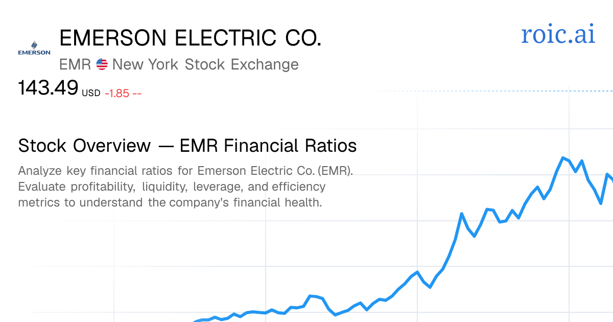 Emerson Electric Co. Financial Ratios — EMR Stock — Roic AI