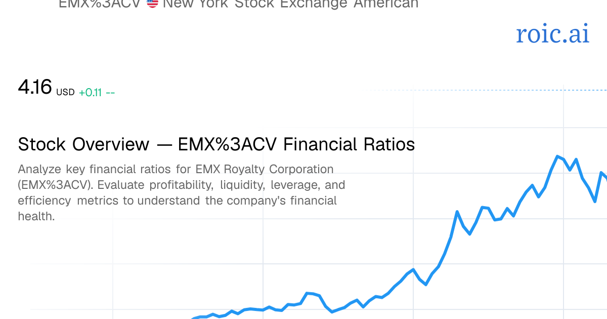 EMX Royalty Corporation Financial Ratios — EMX CV Stock — Roic AI